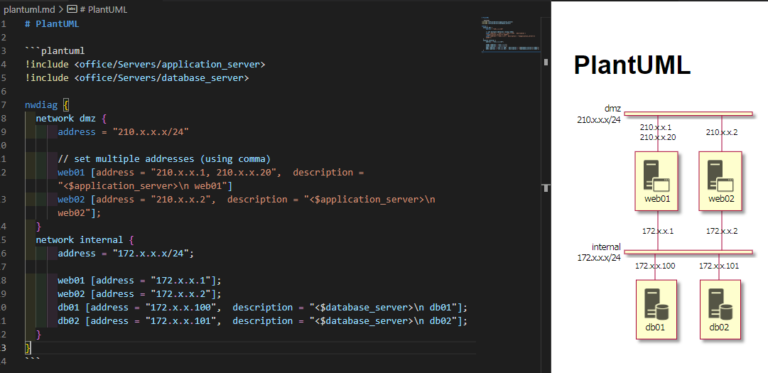 PlantUMLの環境を構築してネットワーク図を書く | 生活水準向上ブログTFCα