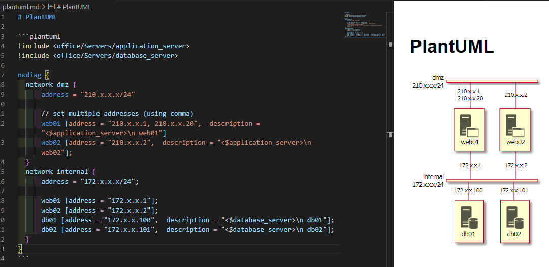 PlantUMLの環境を構築してネットワーク図を書く | 生活水準向上ブログTFCα